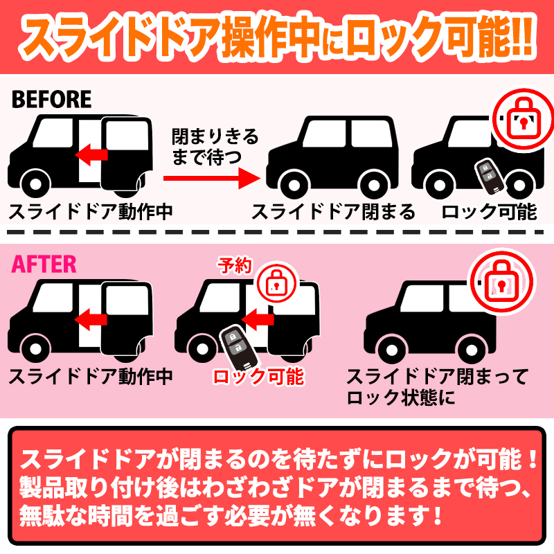 三菱デリカミニ 対応 電動スライドドア 予約ロックキット